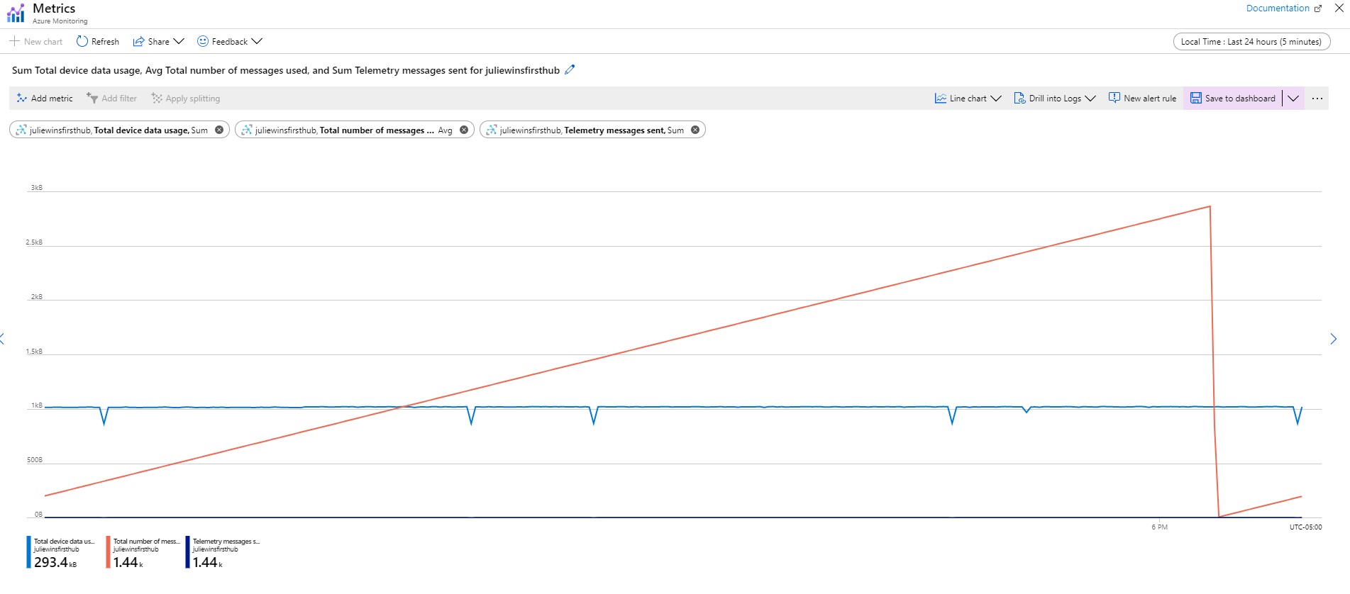 Weather Pi in the Azure Sky (I) – Techlemode