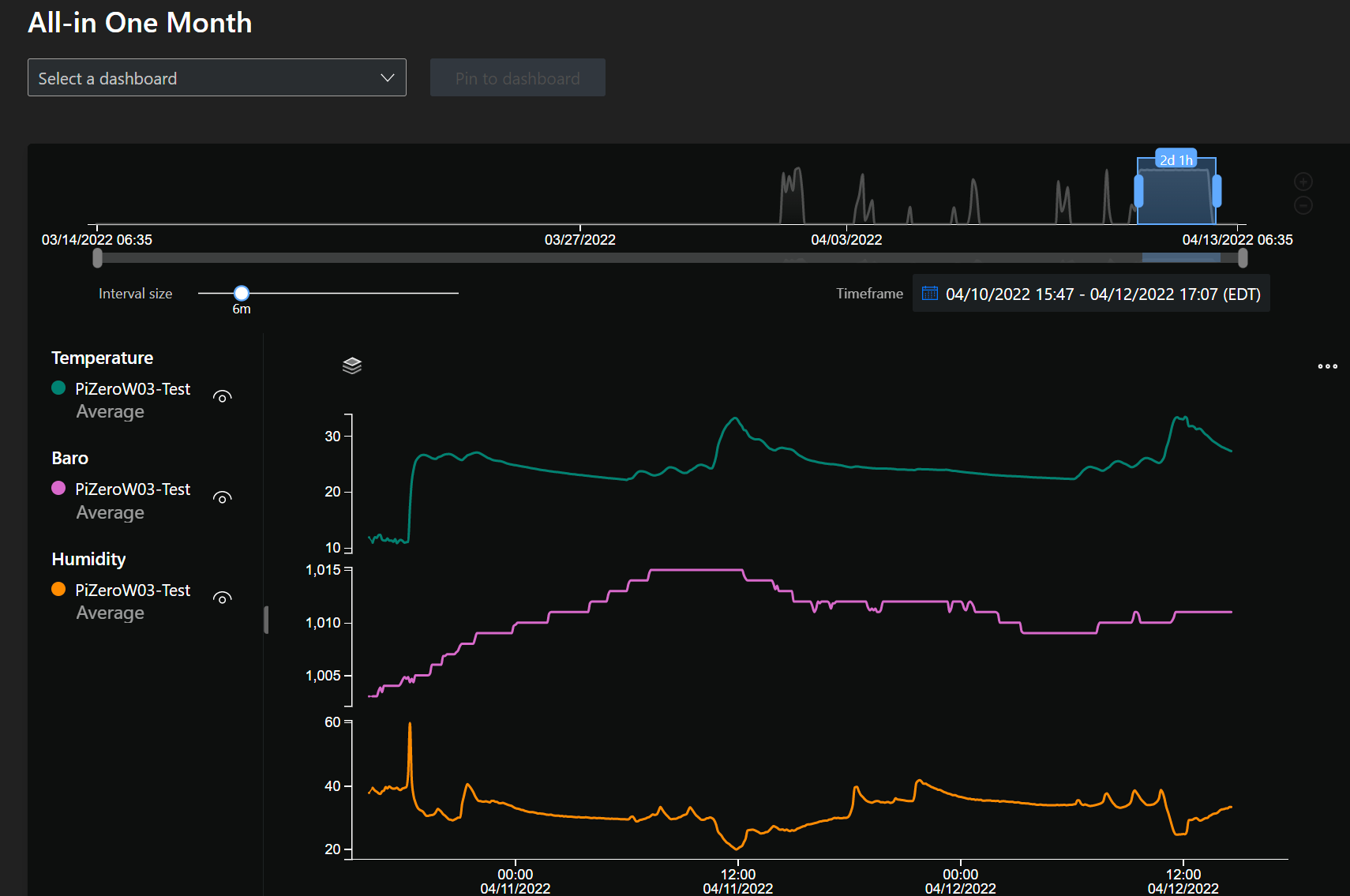 The Prototype – Techlemode